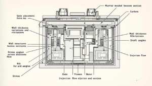 Injection Molding Design Guidelines - GotoMold
