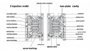 Injection Molding Design Guidelines - GotoMold